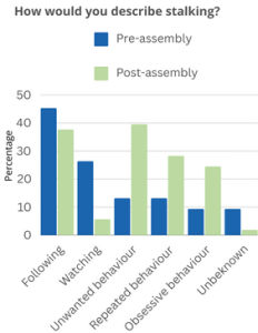 Stalking prevention assemblies | Alice Ruggles Trust