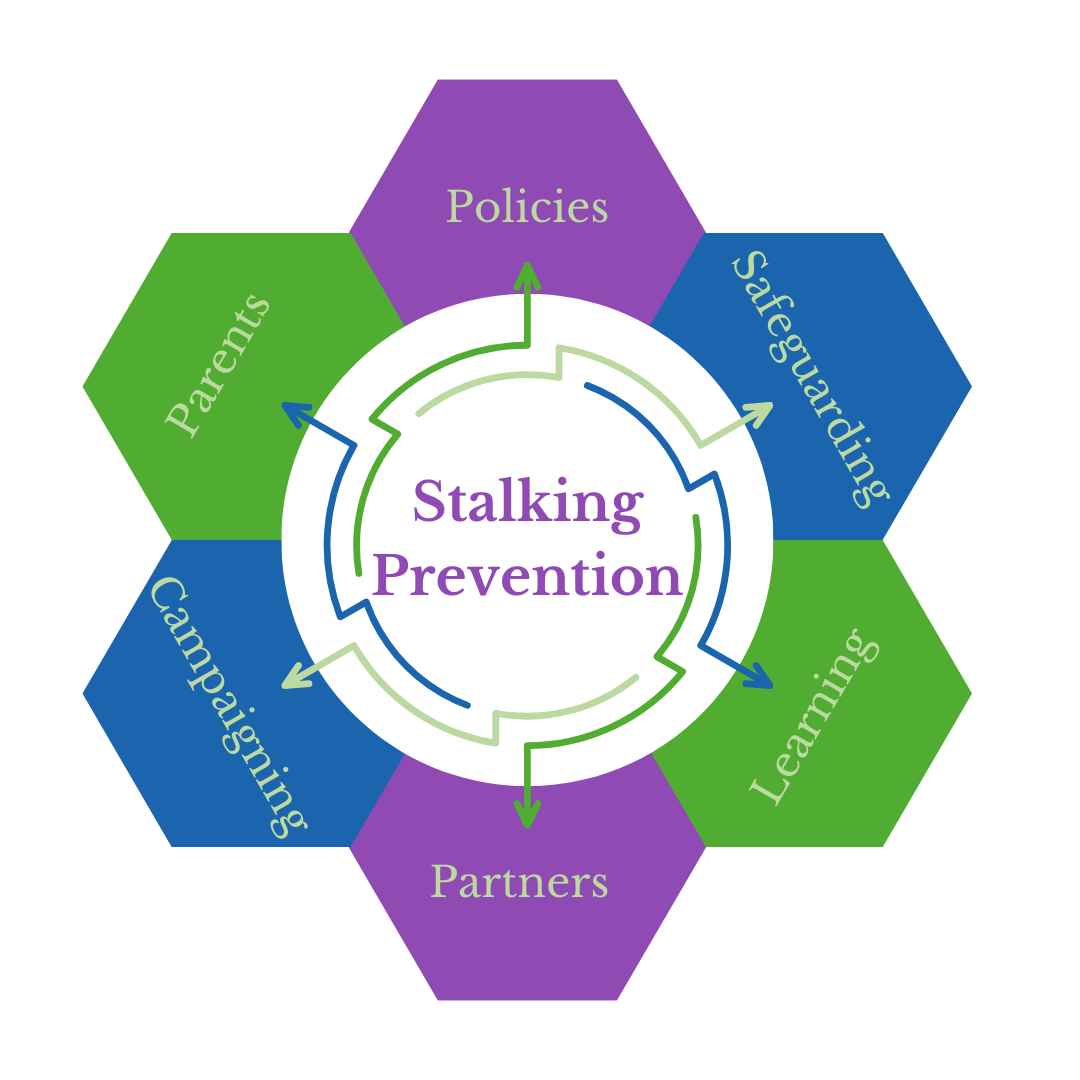 Launching our Stalking Safety Checklist | Alice Ruggles Trust