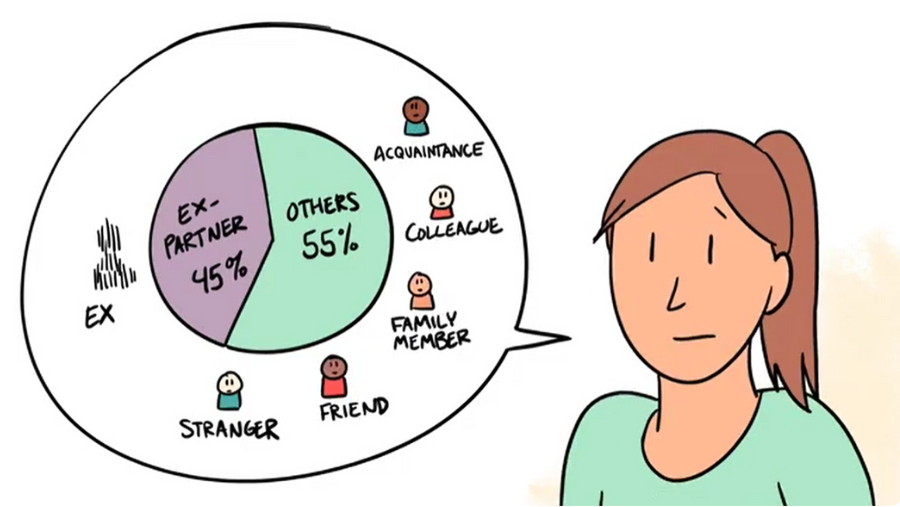 About stalking | Alice Ruggles Trust